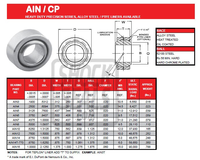 FK AIN14T-770 UNIBALL BEARING 7/8" ID, 1-5/8" OD F1 FIT – SHOCKSEALS.COM LLC